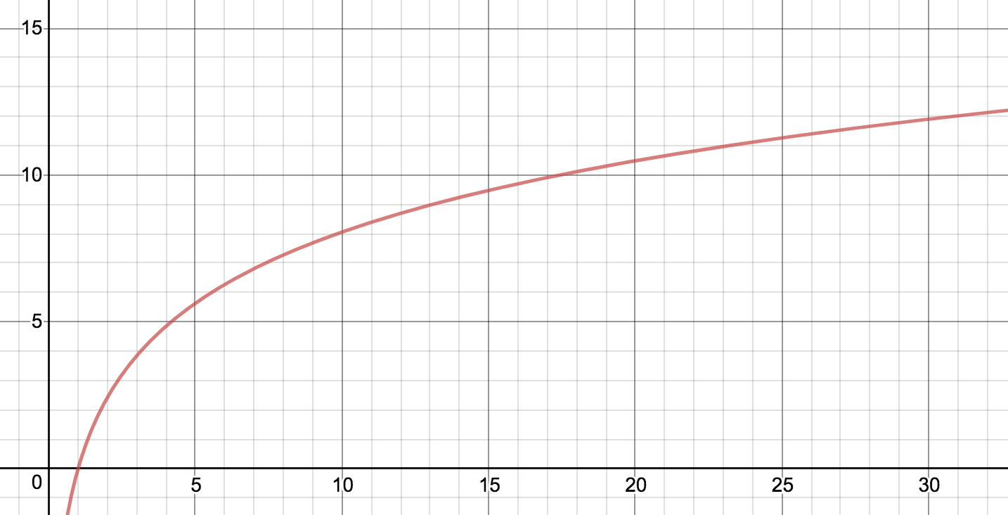 rocket equation graph